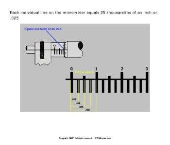 Reading A Micrometer By STEMtopics TPT