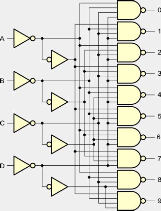 Układy cyfrowe 7442