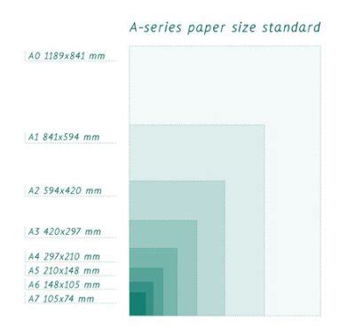 A Series Paper Formats Size A0 A1 A2 A3 A4 A5 A6 A7 With Labels Adesivos Para A Parede