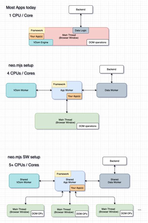 Expanding Single Page Apps Into Multiple Browser Windows By Tobias Uhlig The Startup Medium