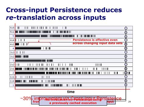 Ppt Persistent Code Caching Powerpoint Presentation Free Download Id3574191