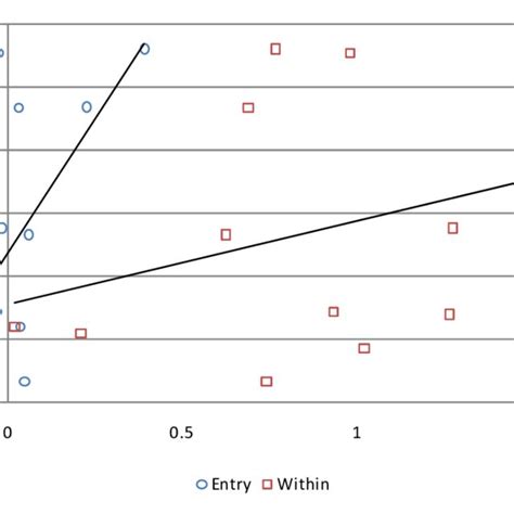 link between respectively relative firm level tfp growth within