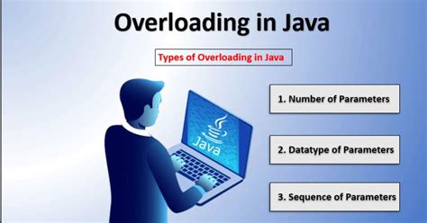 abhishek chaubey on linkedin codingchallenge dynamicprogramming