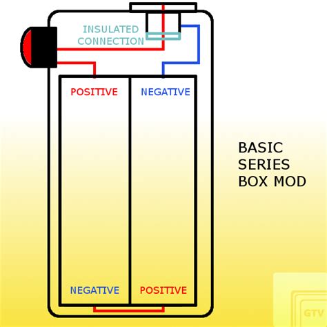 Box Mod Basics How Does A Series Vape Mod Work