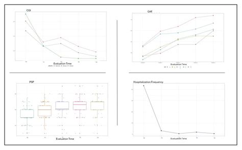 Functional Impact Of A Psychosocial And Functional Rehabilitation Intervention In Colombian