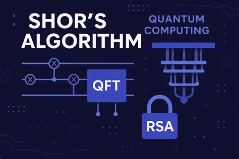 shor s algorithm explained how quantum computing breaks rsa by