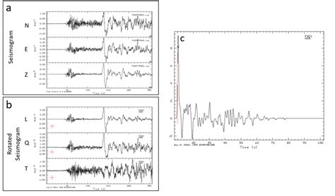 Receiver Function Seg Wiki