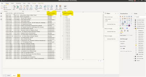 Solved Sharepoint Report Issue Numerical Values For A T Microsoft Fabric Community