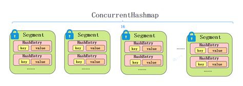 一文整理总结常见java面试题系列——java集合篇（2022最新版）程序猿周周的博客 Csdn博客java面试 集合