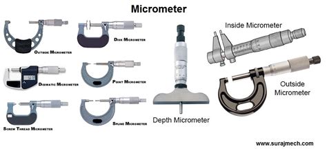 10 Types Of Micrometers The Complete Guide To Micrometers Rikw