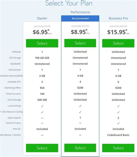 Bluehost Cloud Hosting Review 2022 Starter Performance And Business