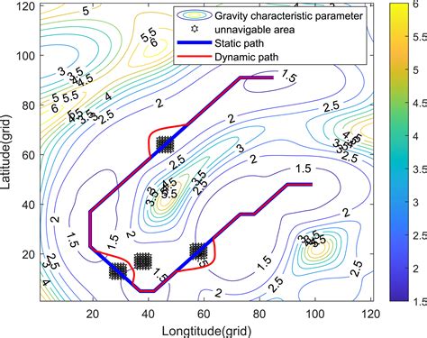 Global Dynamic Path‐planning Algorithm In Gravity‐aided Inertial Navigation System Zhao 2021