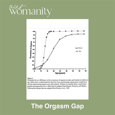Female Blog Sexual And Reproductive Health Our Womanity