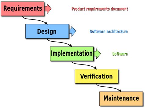 Asynchronous Javascript