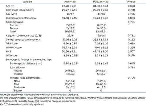Patients Characteristics And Baseline Variables Download Scientific