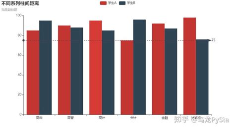 可视化 pyecharts之柱状图常用配置篇 知乎