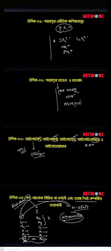 Network কৃষি ভর্তি গাইড Network কৃষি ভর্তি গাইড ও কোচিং