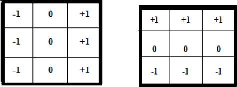 Figure 1 From A Novel Method Of Edge Detection Using Cellular Automata Semantic Scholar