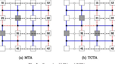 Figure 3 From An Integer Programming Method For Constructing Tightly Coupled Vlsi Subarrays