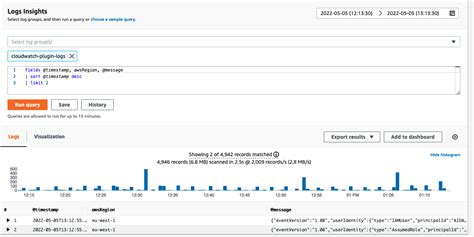 Add Support For Multi Columns In Cloudwatch Logs · Issue 77949