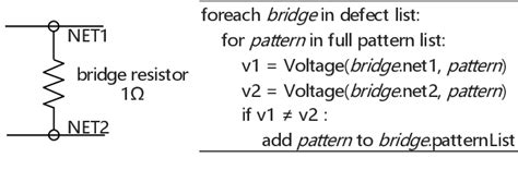 Figure 3 From Improving Efficiency Of Cell Aware Fault Modeling By