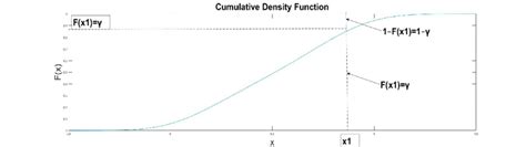 cumulative density function of normal distribution download