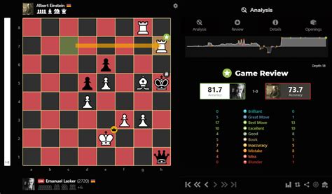 Einstein Vs Emanuel Lasker Part 1 Einstein And Chess