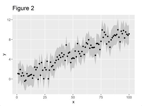 R Add Confidence Band To Ggplot2 Plot Example Draw Interval In Graph Agustín García González