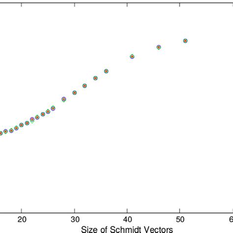 Probability Of Finding A Pair Of States Exhibiting Self Catalysis As A