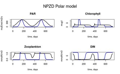 tutorial altering an existing npz model the bowman lab