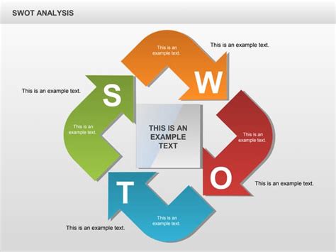 Swot Analysis Process Diagram Ppt Technology And Computing