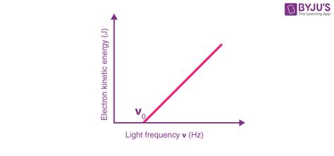 Incandescent Energy Wavelength Vs Intensity Graph