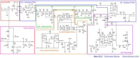 Le True Bypass Est Ce Que Cest Vraiment Bien Anasounds
