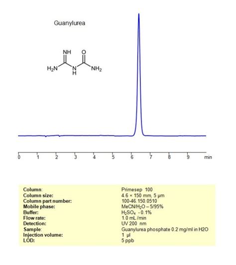 Hplc Method For Analysis Of Guanylurea On Primesep 100 Column Sielc Technologies