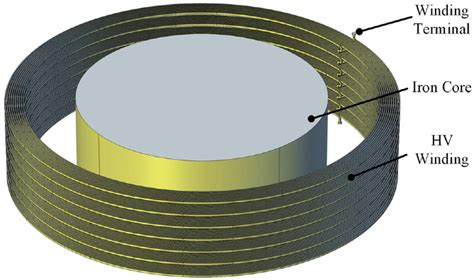 Figure 1 From Simulation Of Fast Rise Transients In A Large Power Transformer Winding Semantic