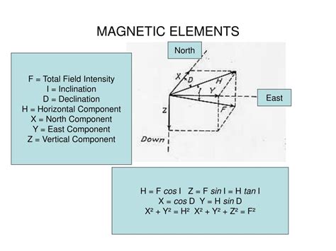 Ppt Introduction To Utm Coordinates And Map Datums Powerpoint