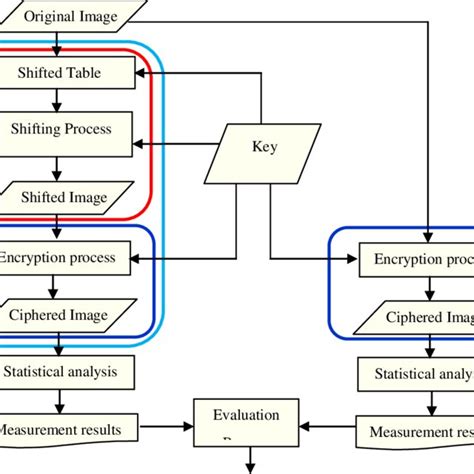 Diagram Of The Shifting Algorithm Download Scientific Diagram