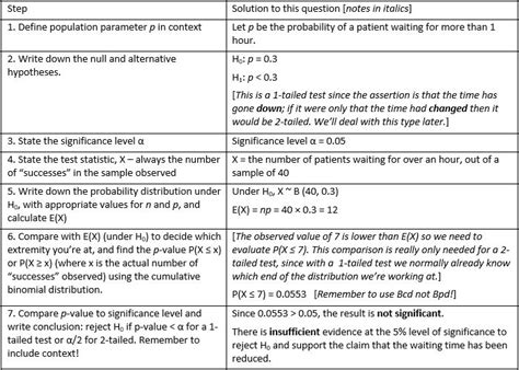 Hypothesis Testing For Binomial A Level Maths B28 Maths Tutor