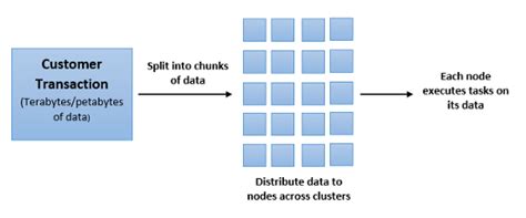 getting started with apache spark — part 1 by anveshrithaa s analytics vidhya jul 2020
