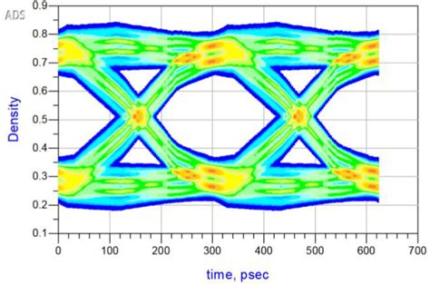 figure 10 from a simplified constrained bayesian optimization approach to optimize the tx