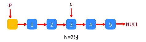 数组与链表 中双指针 知乎