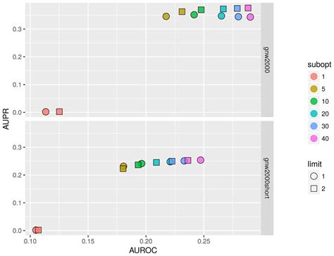 Distributed Bayesian Networks Reconstruction On The Whole Genome Scale PeerJ