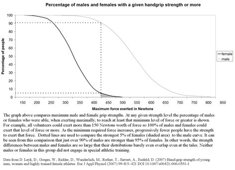 Women Closing The Strength Gap In A Big Way Femuscleblog