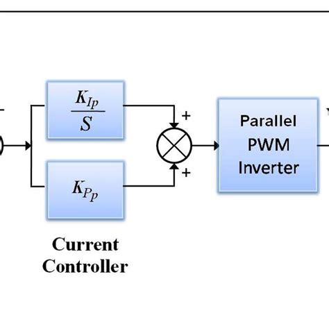 apf converters single phase current controller download scientific