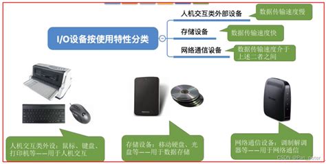 操作系统 笔记 第五章 输入输出管理内存映射编址输入输出使用什么 Csdn博客
