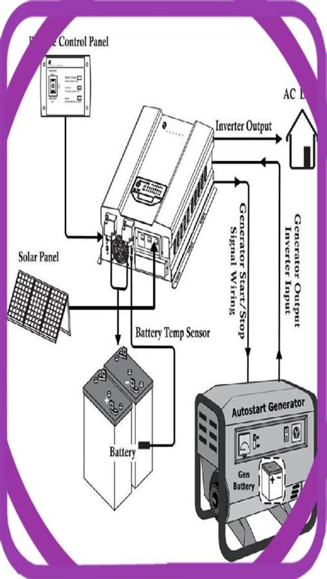 Скачать Inverter Battery Charger Circuit Diagram Apk для Android