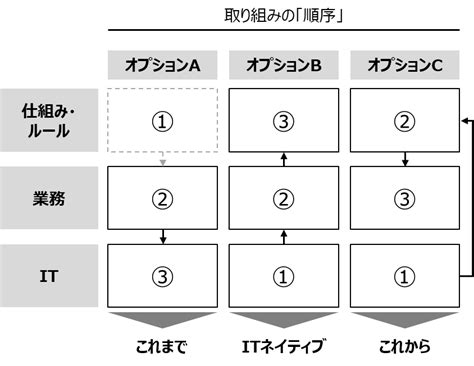 第18回（アプローチの変化による今後の課題） 株式会社 Raef