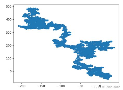 【生成数据】随机漫步 Csdn博客