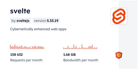 svelte cdn by jsdelivr a cdn for npm and github