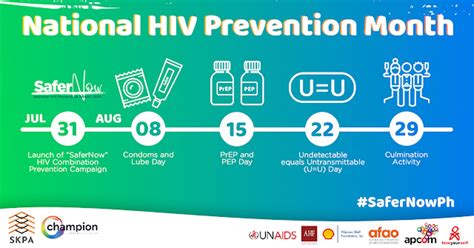 Bringing The Philippines Safer From Hiv Loveyourself Inc